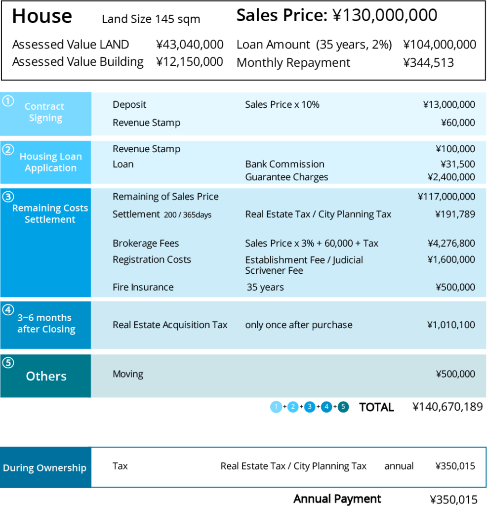 The Cost of Property Investment in Japan | Solid Real Estate